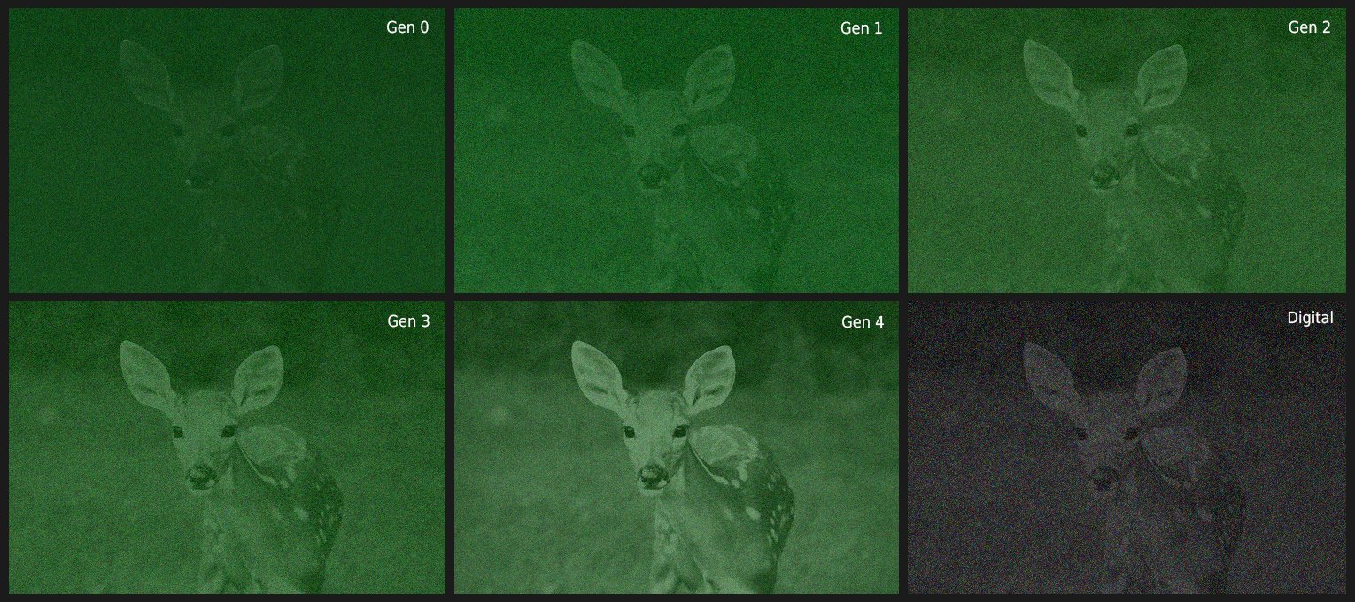 The 7 Best Night Vision Scopes Of 2023 (With Buyer's Guide)